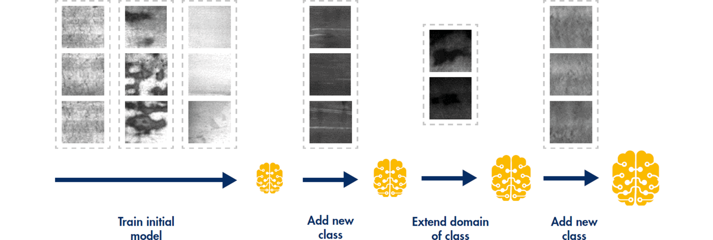 Deep learning and training - MVTec Software